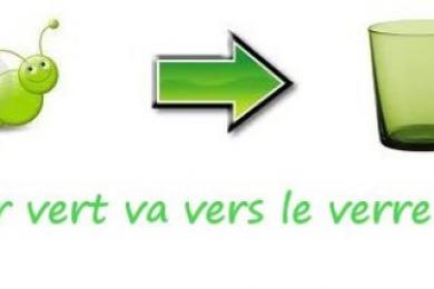 Découvrir nos posts Coaching Scolaire - Zeneduc